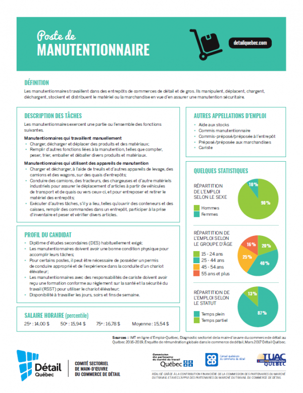 Fiches d'emplois en commerce de détail | Détail Québec